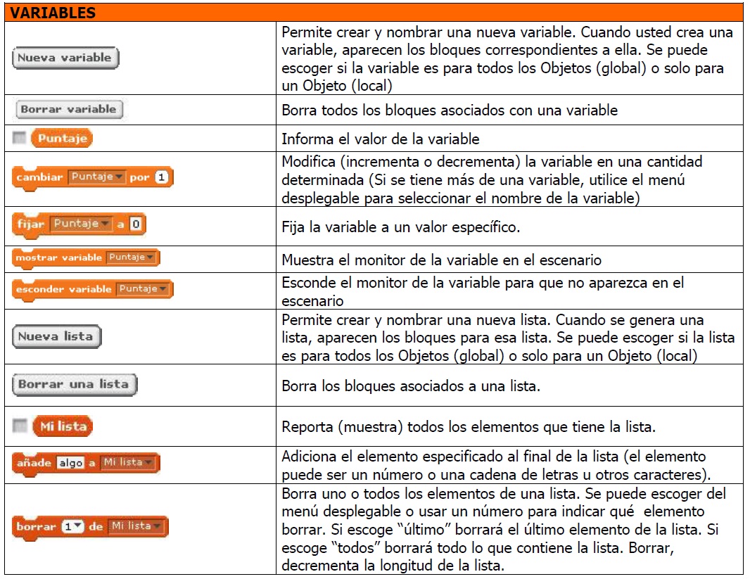 Bloques en Scratch - ProgramoSimple.com