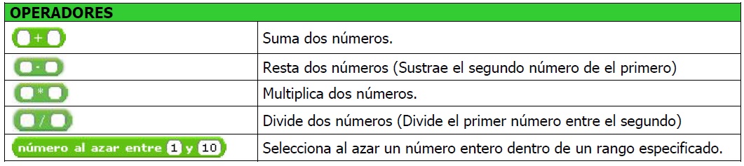 Bloques en Scratch - ProgramoSimple.com